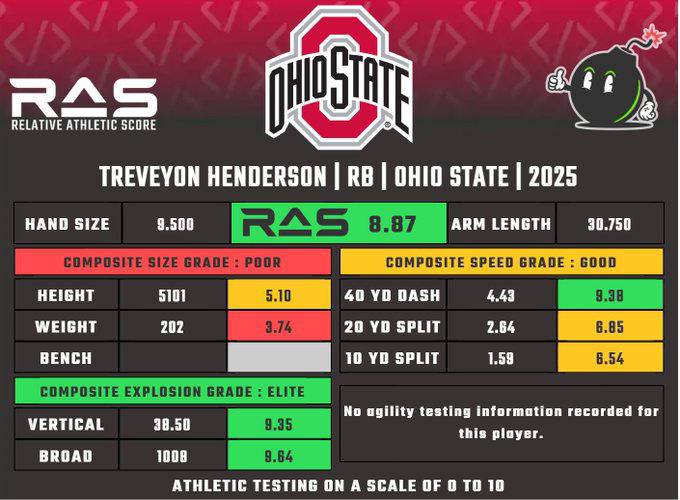 Brandon Murchison's Top 100 Prospects for the 2025 NFL Draft: The ...