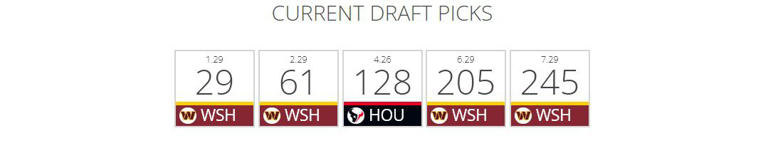 The Washington Commanders 75-man offseason roster and depth chart ahead ...