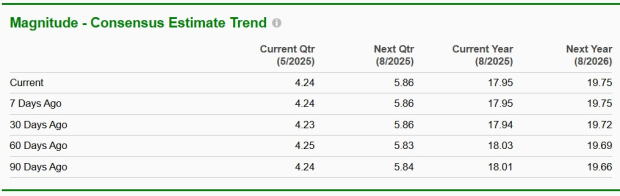 Costco vs. Target: Which Discount Retailer Stock Holds More Promise?