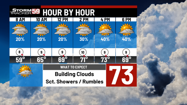 Added humidity brings shower and afternoon rumbles for some Thursday