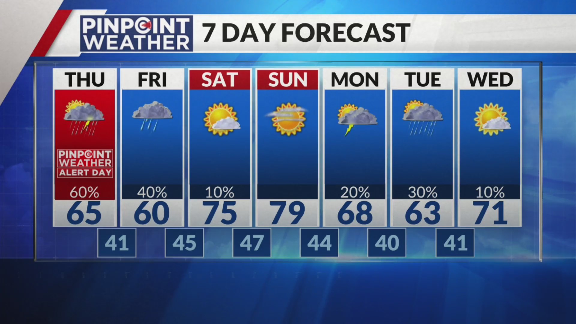 Denver weather: Pinpoint Weather Alert Day for Thursday afternoon ...