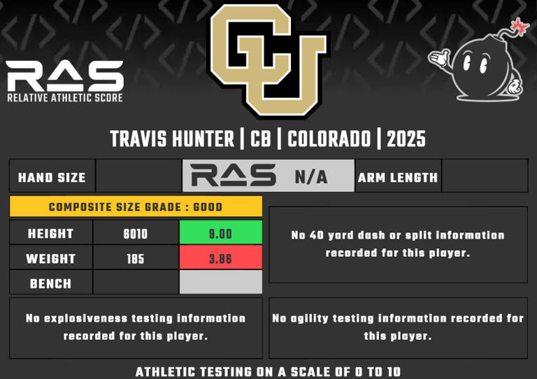 2025 NFL Draft prospect profile - Travis Hunter, CB/WR, Colorado