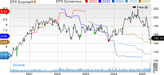 Texas Instruments Stock Rises on Q1 Earnings and Revenue Beat