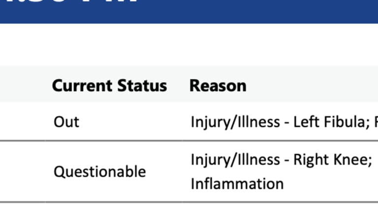 New York Knicks And Detroit Pistons Injury Reports