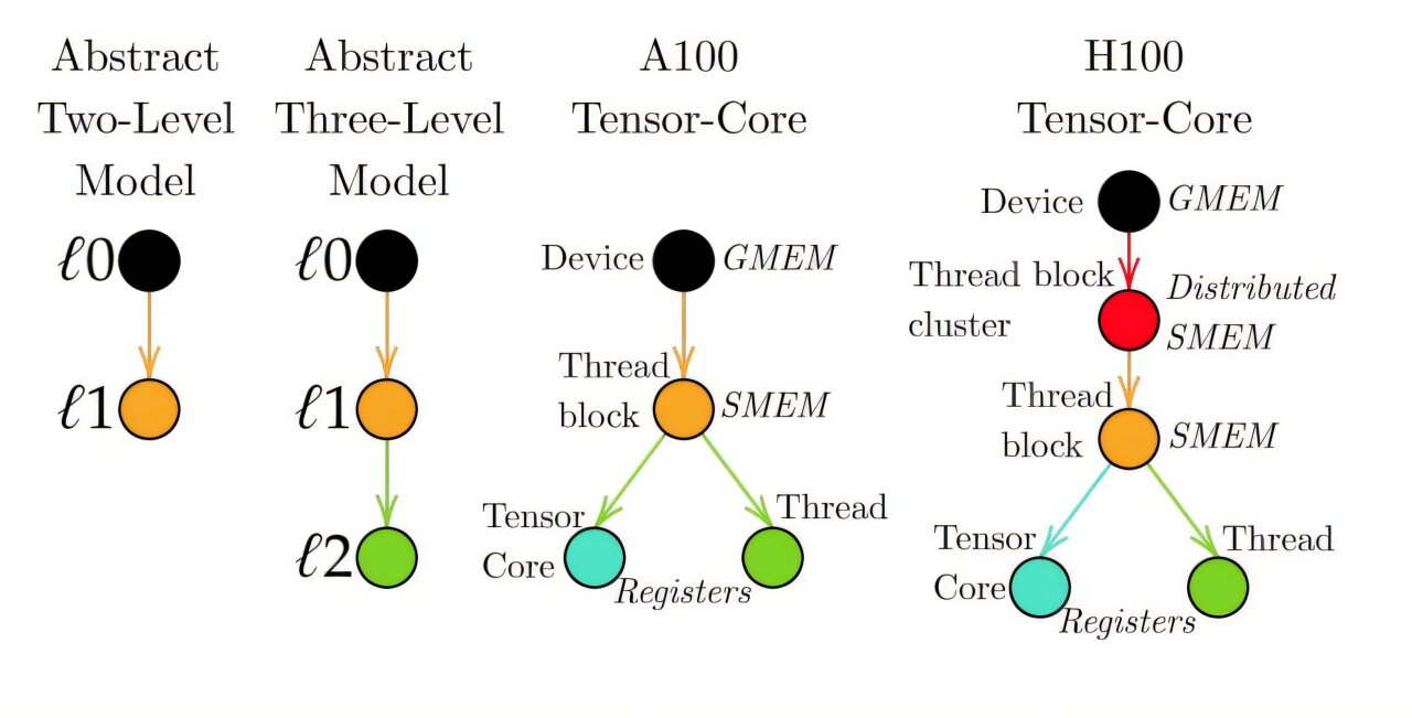 Diagram-based language streamlines optimization of complex coordinated systems