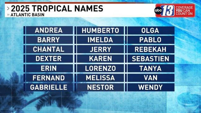 Chief Meteorologist George Flickinger breaks down 2025 hurricane season ...