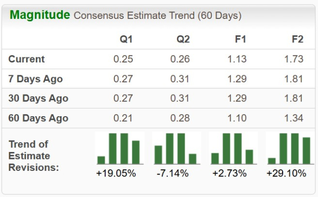 Astronics vs. Heico: Which Aerospace Tech Stock Is the Better Buy in 2025?