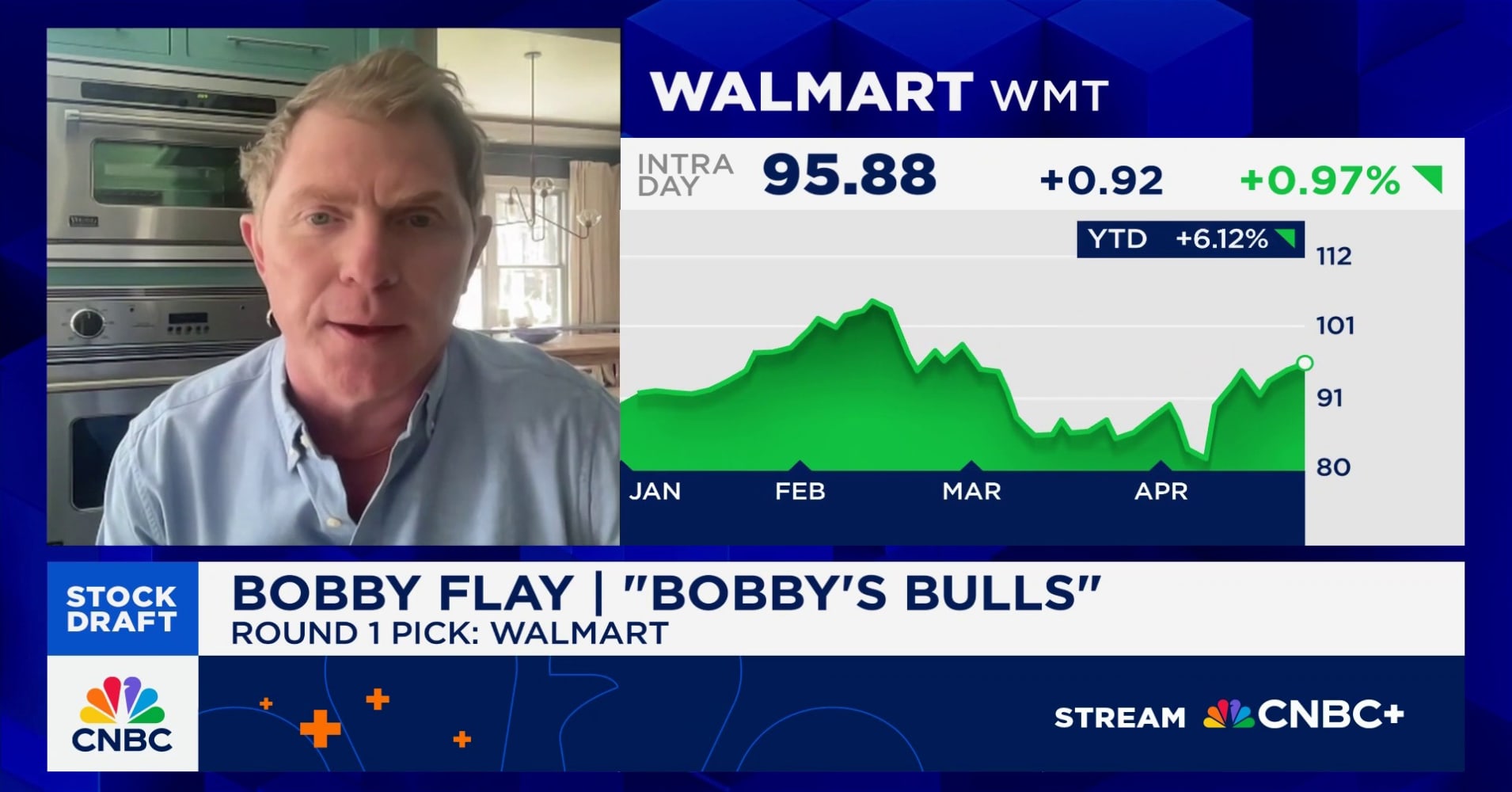 CNBC's Stock Draft 2025: Celebrity Chef and restauranteur Bobby Flay ...