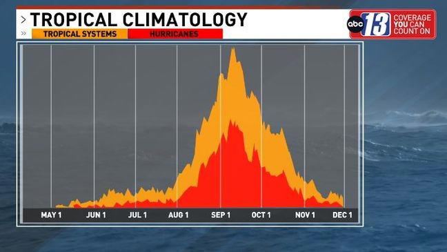 Chief Meteorologist George Flickinger breaks down 2025 hurricane season ...