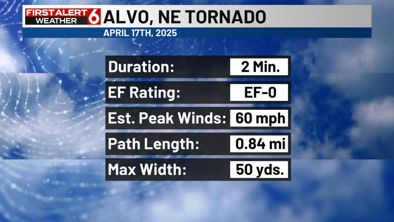 Best Vector build in Girls’ Frontline 2: Abilities, team comp & weapons