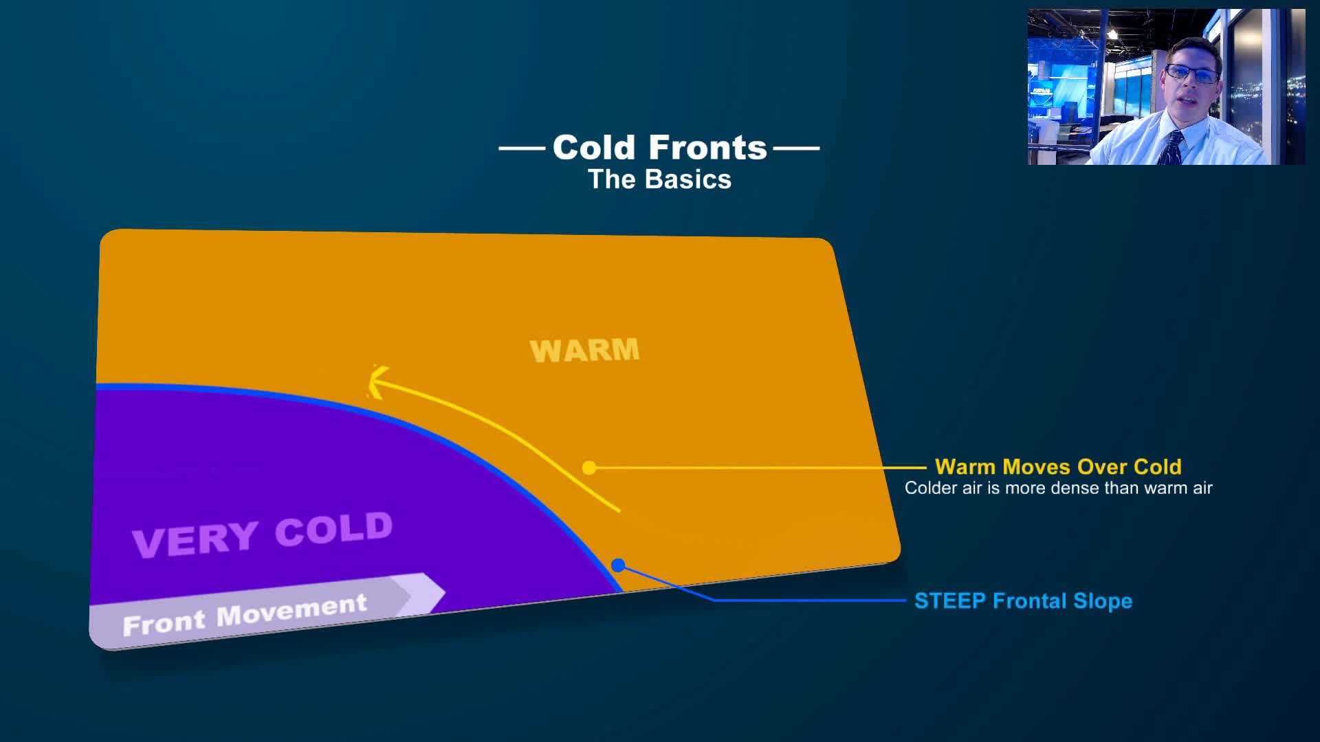 fronts and dry lines