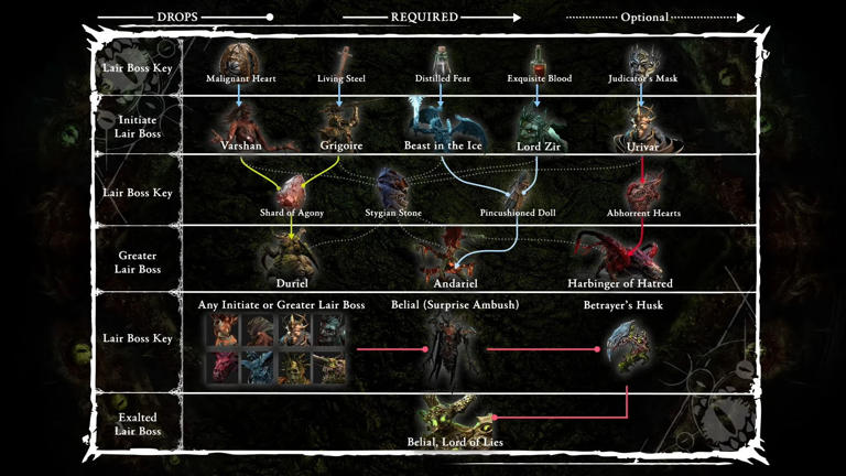 "The bosses will be more rewarding" — Diablo 4 Season 8 is a major ...