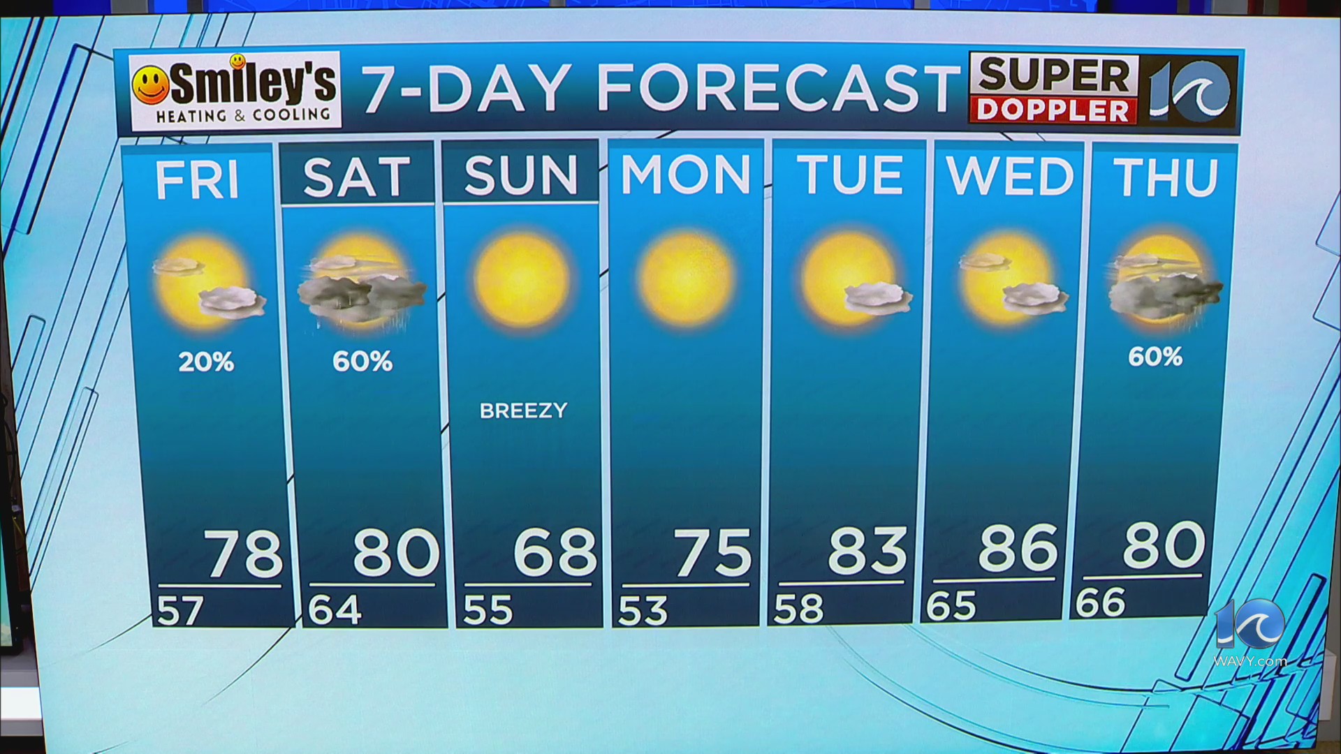 WAVY Weather Evening Update | April 24, 2025