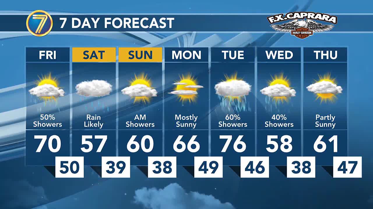 Showers likely tomorrow