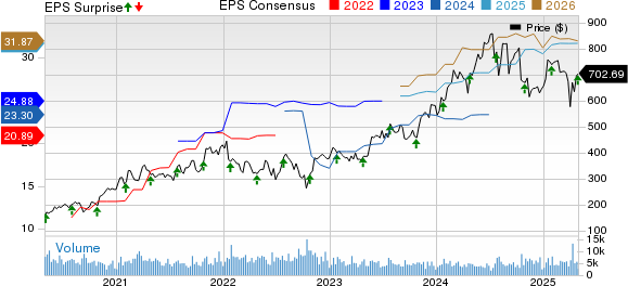 KLA Corp Q3 Earnings Surpass Estimates, Revenues Increase Y/Y