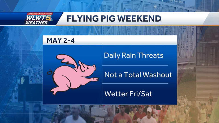 Will it rain for Flying Pig Marathon weekend?