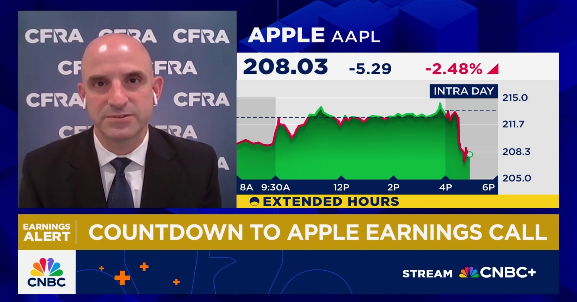 Apple's $100B buyback is the biggest head scratcher, says CFRA's Angelo ...