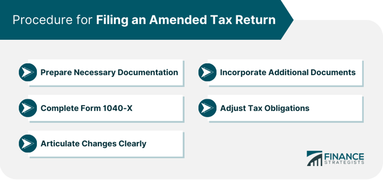 How to File an Amended Tax Return | Process and Submission