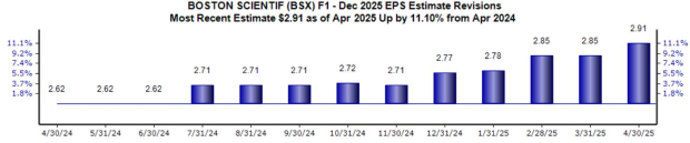These 3 Stocks Soared Following Strong Quarterly Results