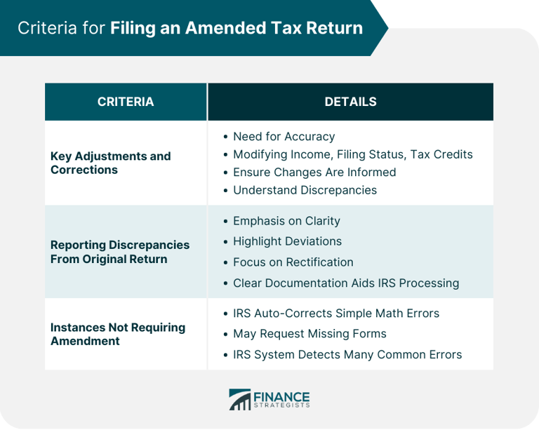 How to File an Amended Tax Return | Process and Submission
