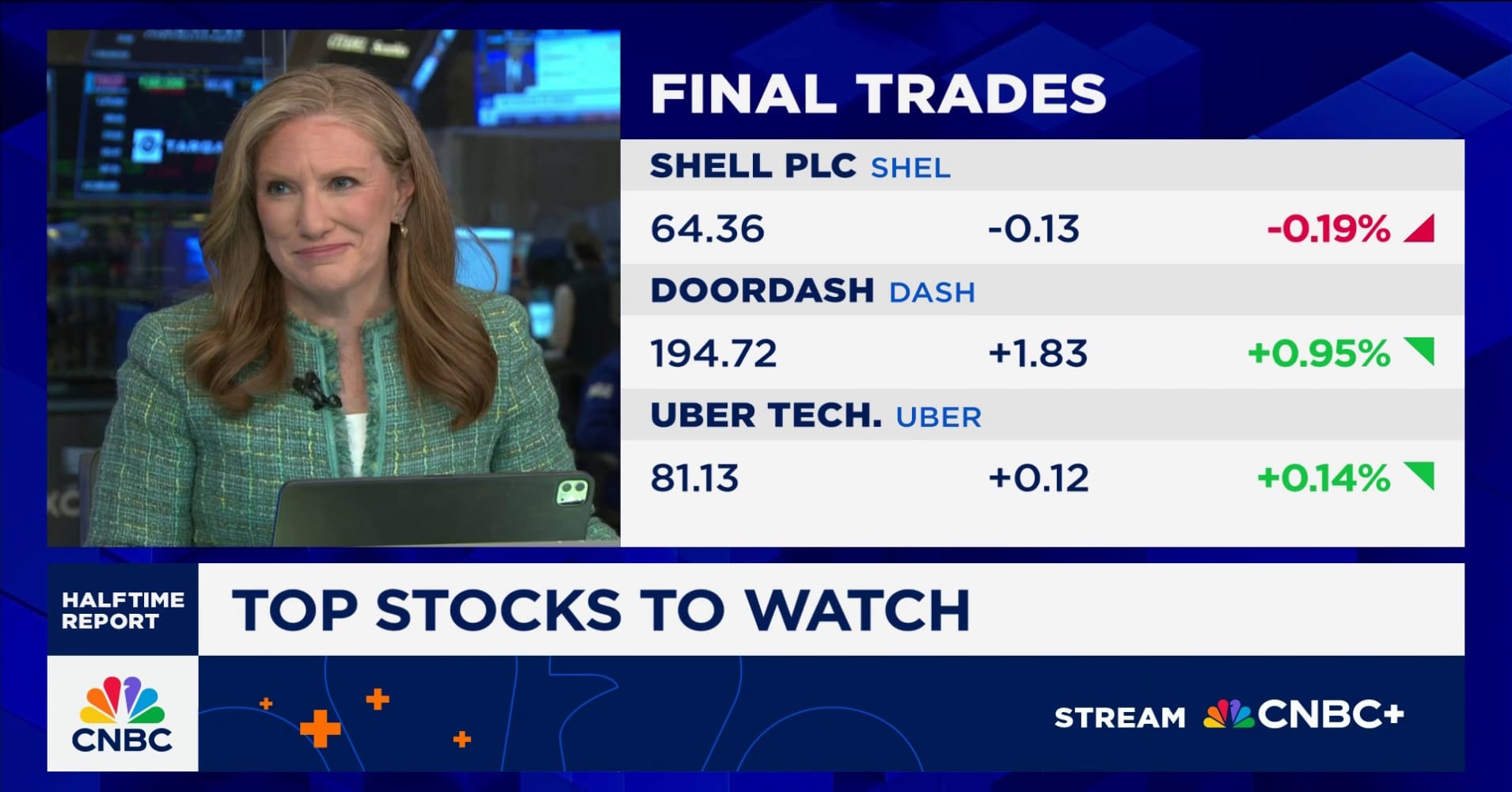 Final Trades: Uber, DoorDash and Shell PLC