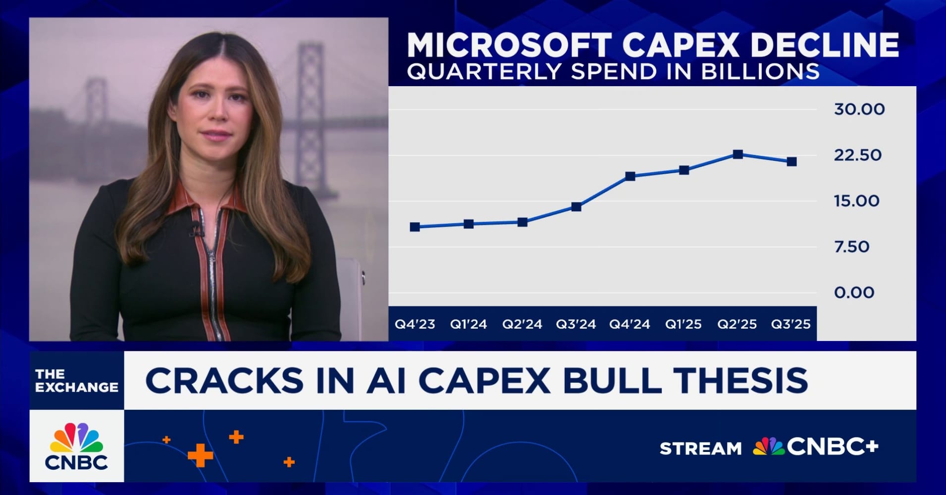 Meta leads CapEx surge