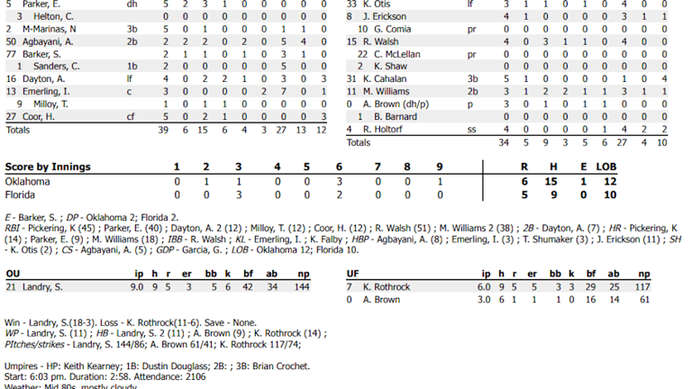 OU Softball: Abby Dayton Delivers in Extra Innings to Pull Oklahoma ...