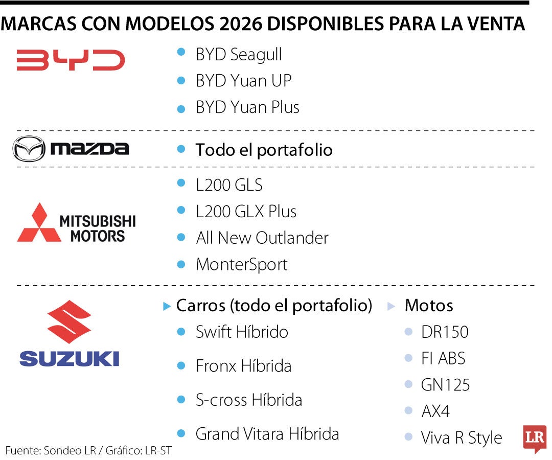 Suzuki y Citroën, entre las marcas que ya tienen modelos 2026 en sus ...