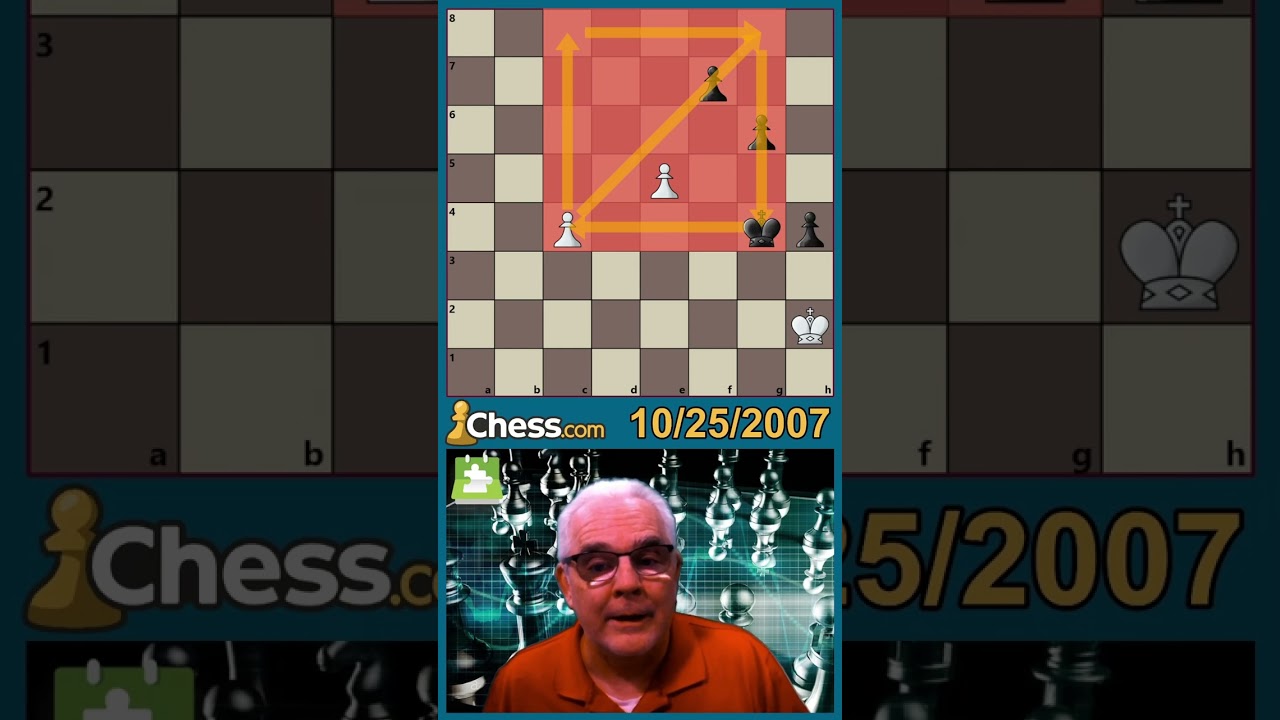 The Pawn Square Rule