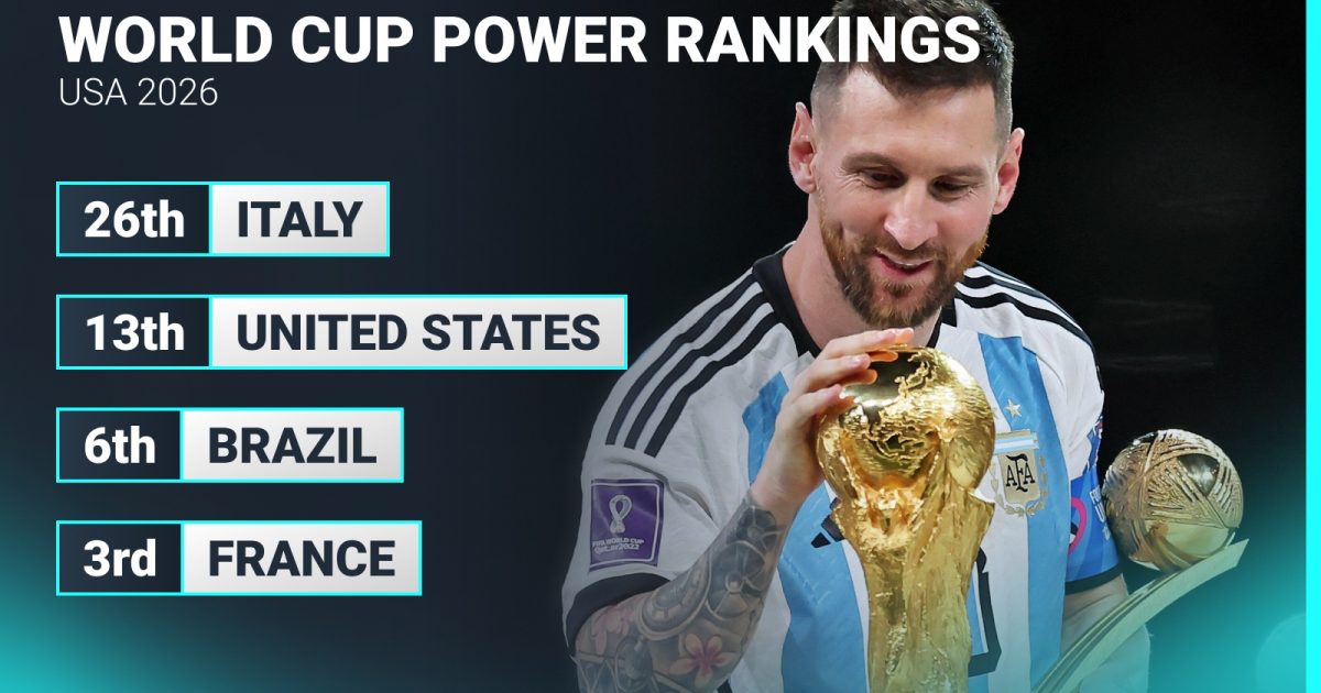 2026 World Cup Power Rankings as 52 countries topped by Argentina