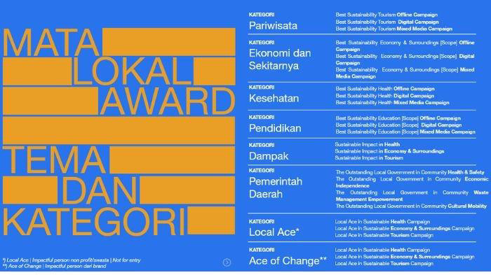 Mata Lokal Fest 2025 by Tribun Network Umumkan Deretan Juri MLA Award ...