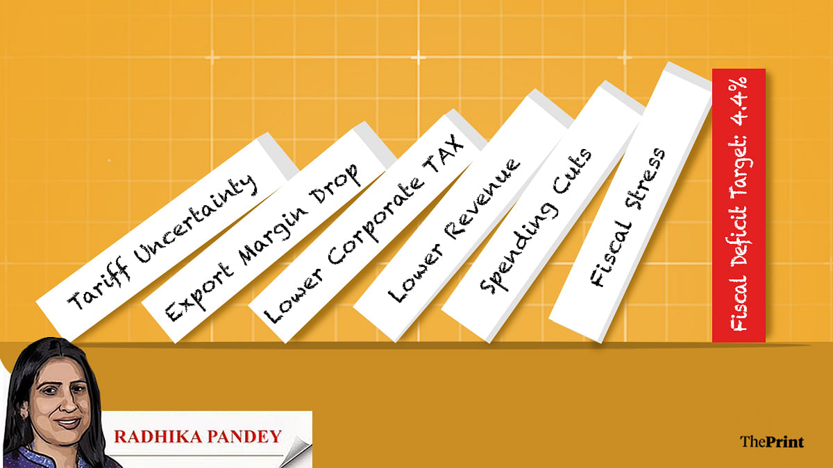 India’s 4.4% fiscal deficit target hinges on solid revenue. Global ...