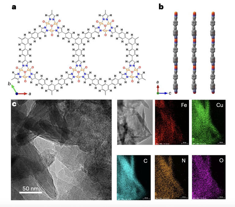 Electrosynthesis of urea from flue gas achieves high efficiency with no ...