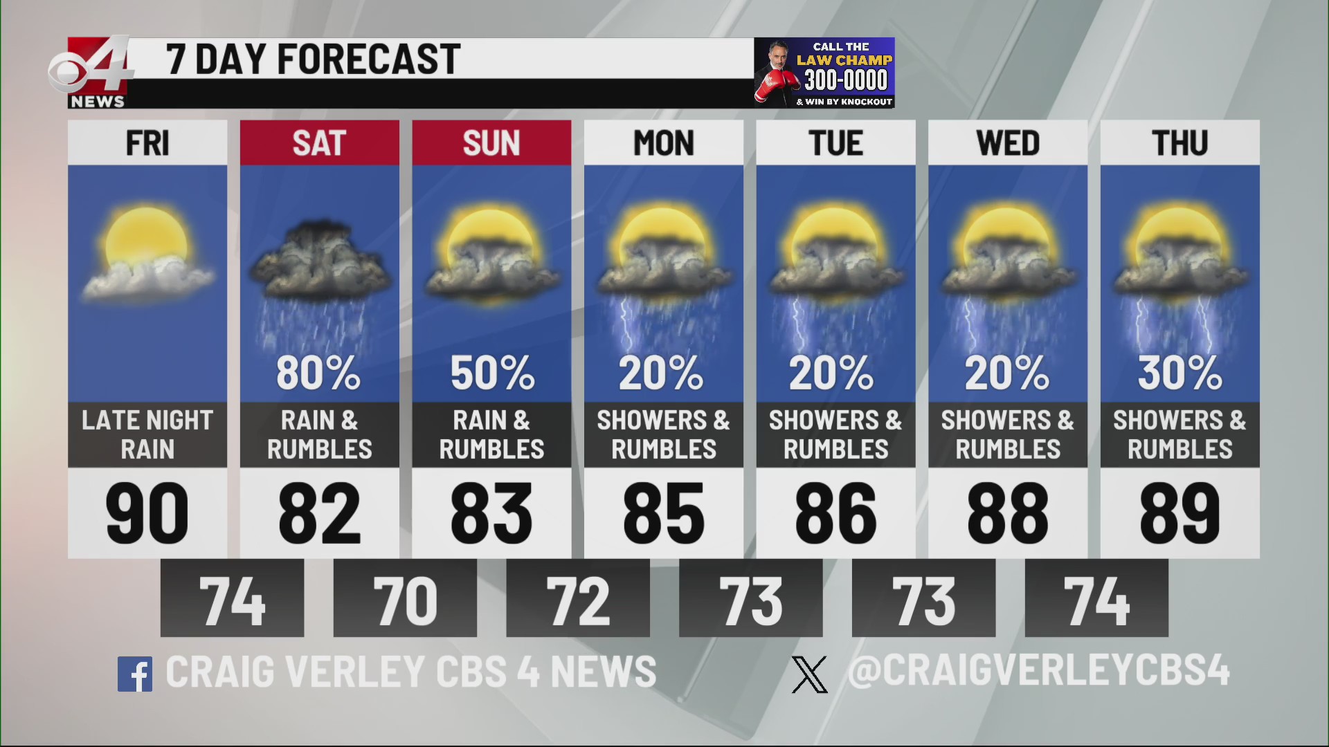 Valley Storm Team Weather Forecast - AM - May 2