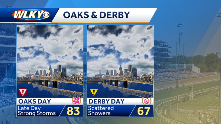 When the highest rain chances will impact both Oaks and Derby day.