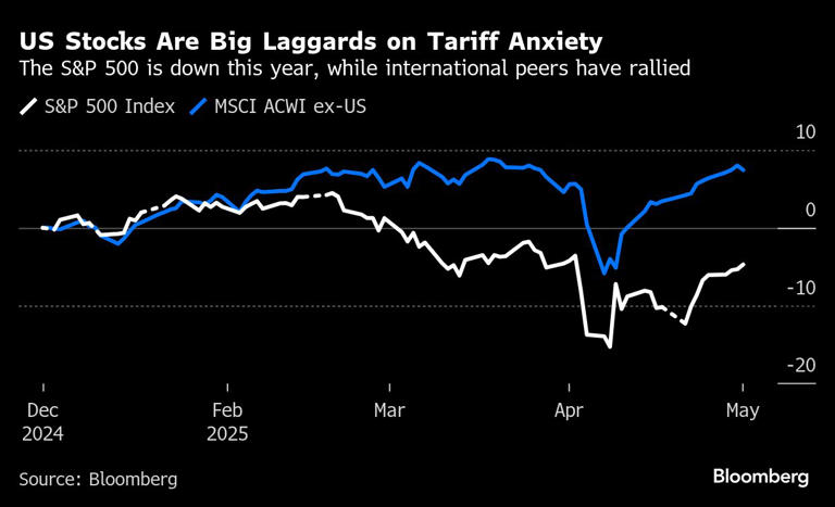 美國銀行策略師Hartnett：美國非農就業數據是市場判斷經濟衰退的關鍵