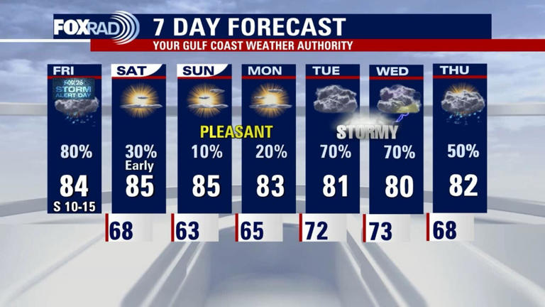 Houston weather: Severe weather alerts due to heavy rain