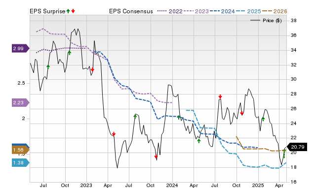 Can Pacific Premier Bancorp (PPBI) Climb 25.44% to Reach the Level Wall ...