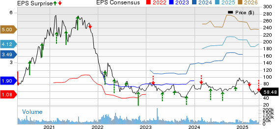 Block Q1 Earnings Lag Estimates, Revenues Down Y/Y, Shares Drop