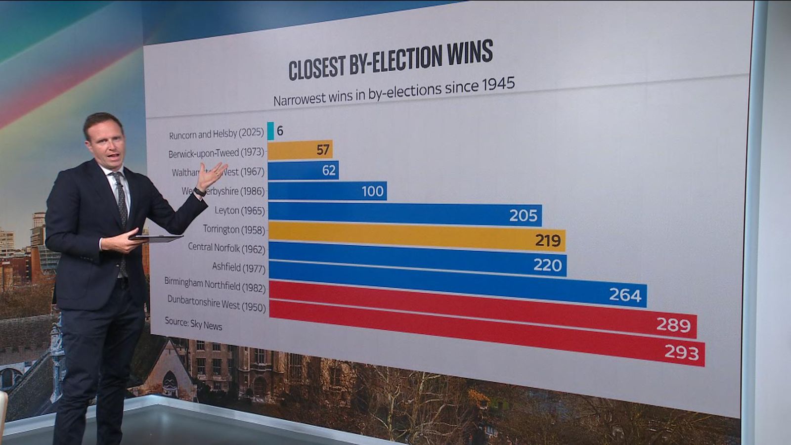 'Extraordinary' local election results