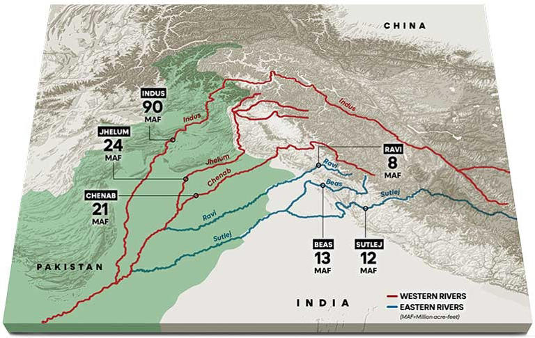 Indus Waters Treaty | Water wars