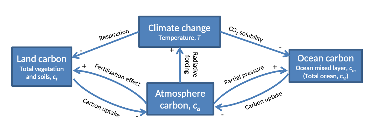 Scientists Warn of a Climate Feedback Loop That Could Spiral Out of Control
