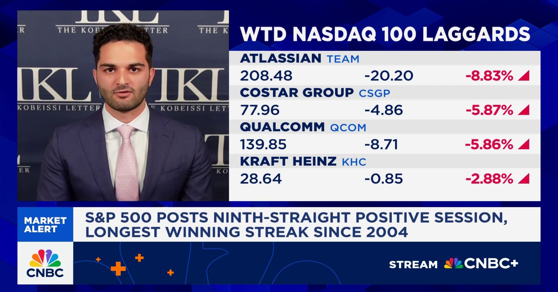 This market is the product of sentiment, says The Kobeissi Letter's ...