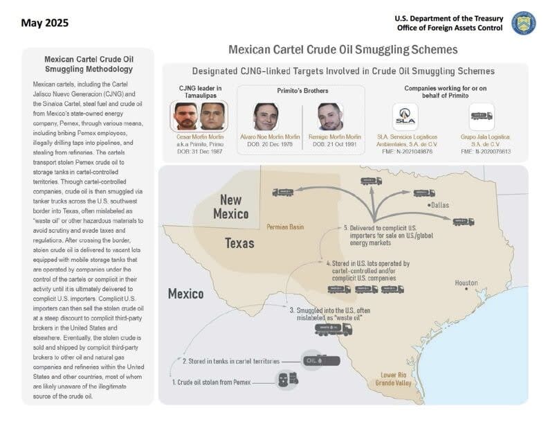 Latest Treasury target: Cartel crude oil smuggling in Texas, Southwest ...