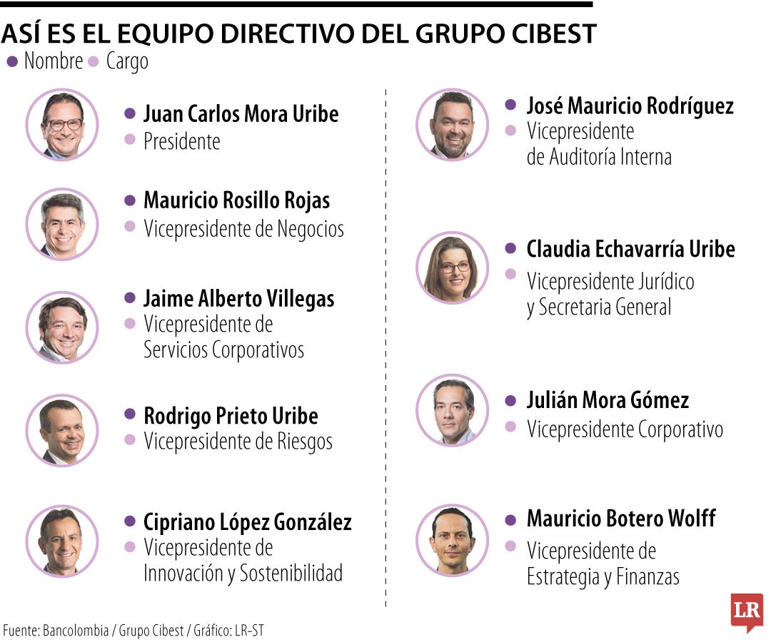 Conozca a los directivos que conforman la alta gerencia del nuevo Grupo Cibest