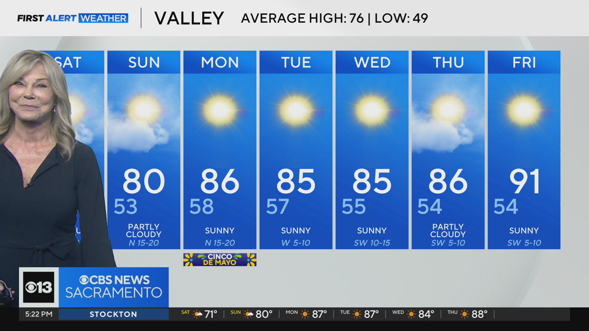Friday evening Northern California weather forecast: May 2, 2025
