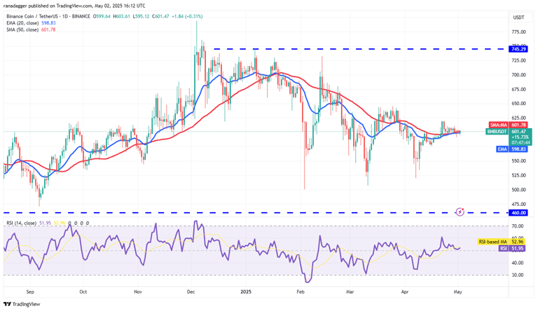 Price predictions 5/2: BTC, ETH, XRP, BNB, SOL, DOGE, ADA, SUI, LINK, AVAX