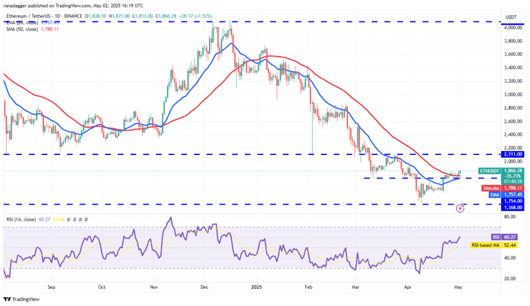 Price predictions 5/2: BTC, ETH, XRP, BNB, SOL, DOGE, ADA, SUI, LINK, AVAX