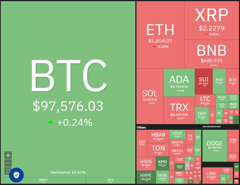 Price predictions 5/2: BTC, ETH, XRP, BNB, SOL, DOGE, ADA, SUI, LINK, AVAX