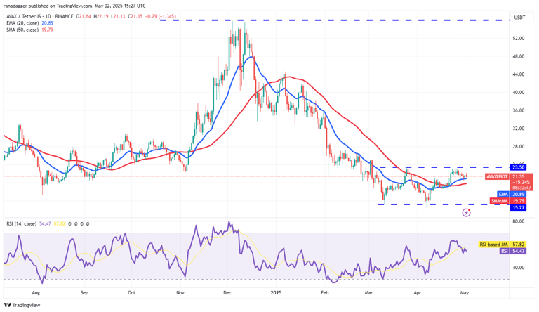 Price predictions 5/2: BTC, ETH, XRP, BNB, SOL, DOGE, ADA, SUI, LINK, AVAX